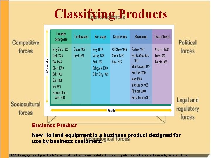 Chapter 9 Product Branding and Packaging Concepts PrideFerrell
