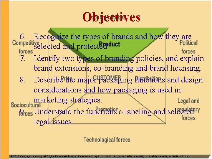 Chapter 9 Product Branding and Packaging Concepts PrideFerrell