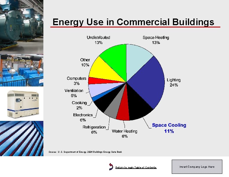 Commercial Buildings Consortium Natural Gas Cooling Solutions Return
