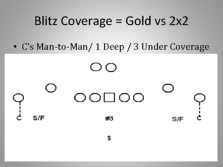 Field Boundary Blitz Variations Coverages out of the