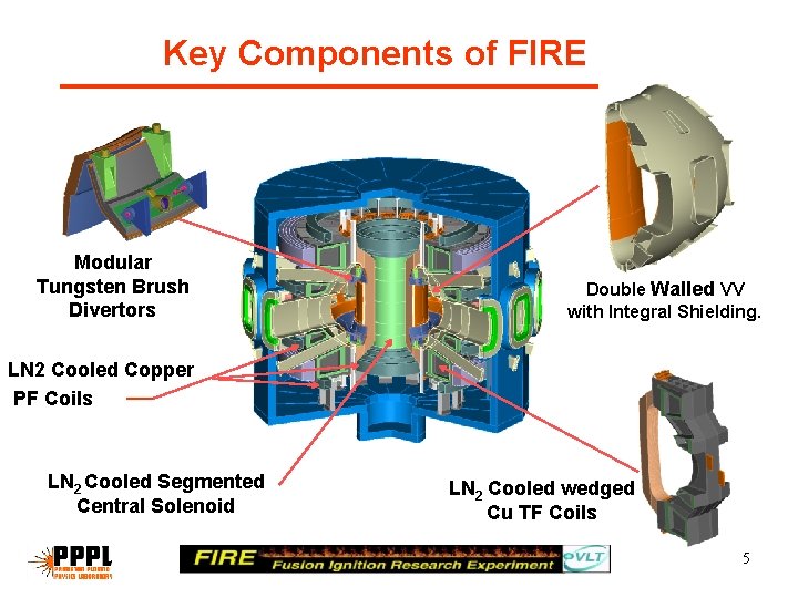 FIRE Engineering Summary Phil Heitzenroeder for the FIRE