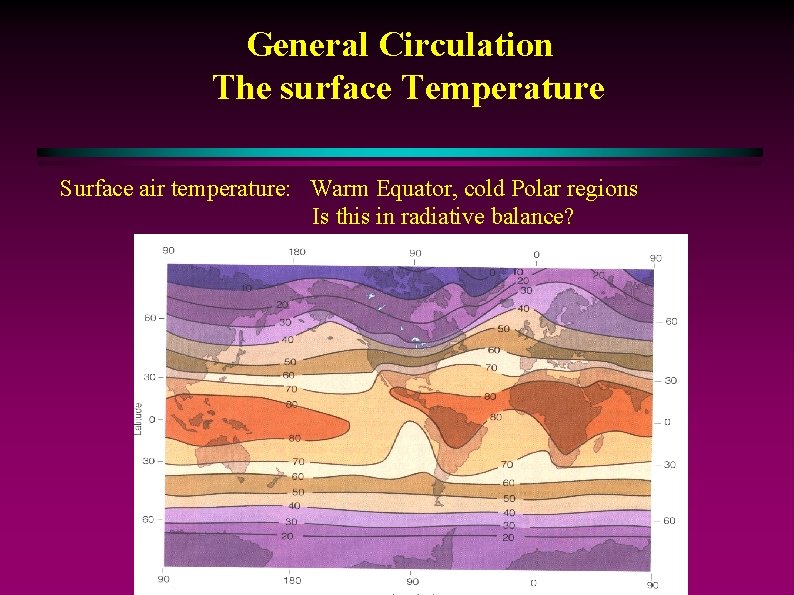 General Circulation and Climate Zones Martin Visbeck DEES
