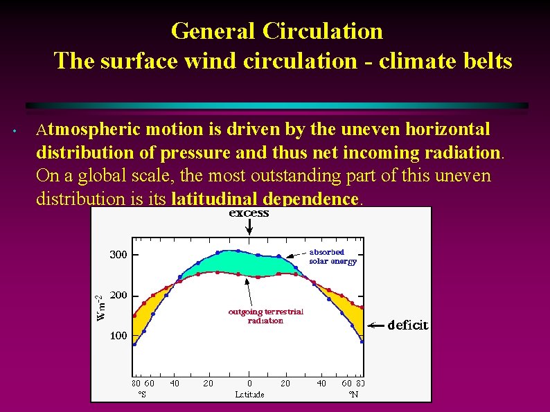 General Circulation and Climate Zones Martin Visbeck DEES