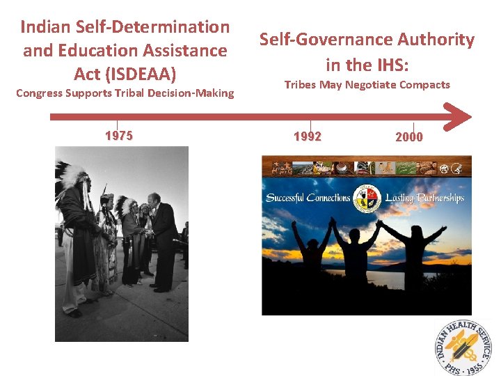 Overview of Indian SelfDetermination and Education Assistance Act