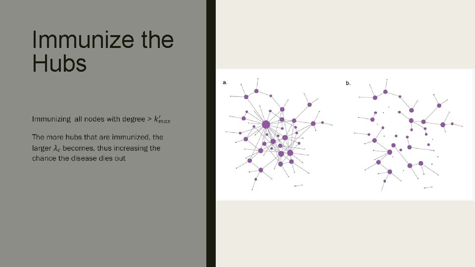 IMMUNIZATION By Austin Egri Outline Random Immunization Random