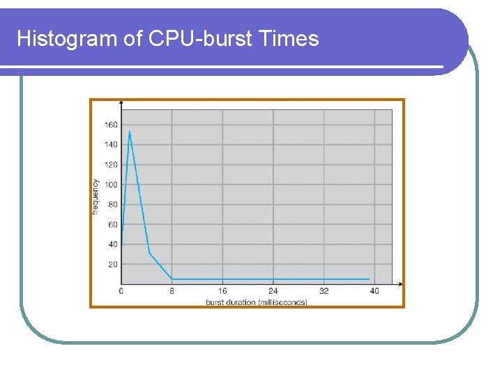 Advanced Operating Systems Spring 2009 Lecture 12 February