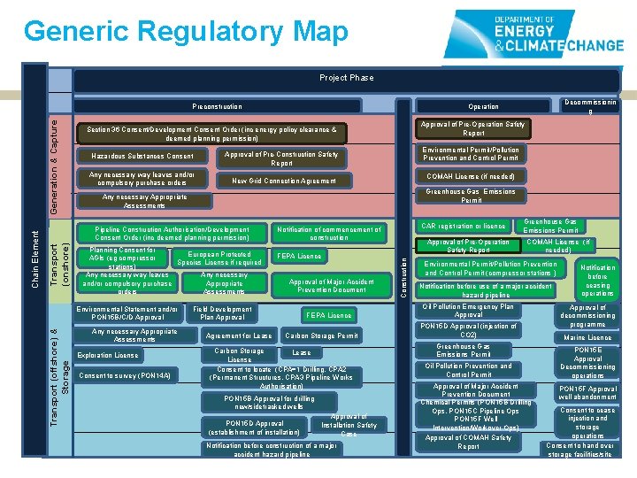 Implementing the EU CO 2 Storage Directive Challenges