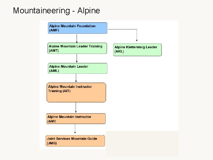Joint Service Mountain Training Centre CCAT Presentation Sat