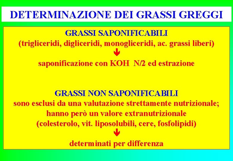 CLASSIFICAZIONE DEI LIPIDI Lipidi Esteri del glicerolo Semplici