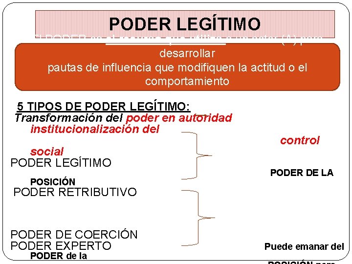 Relaciones de poder en las instituciones Perspectiva instrumental