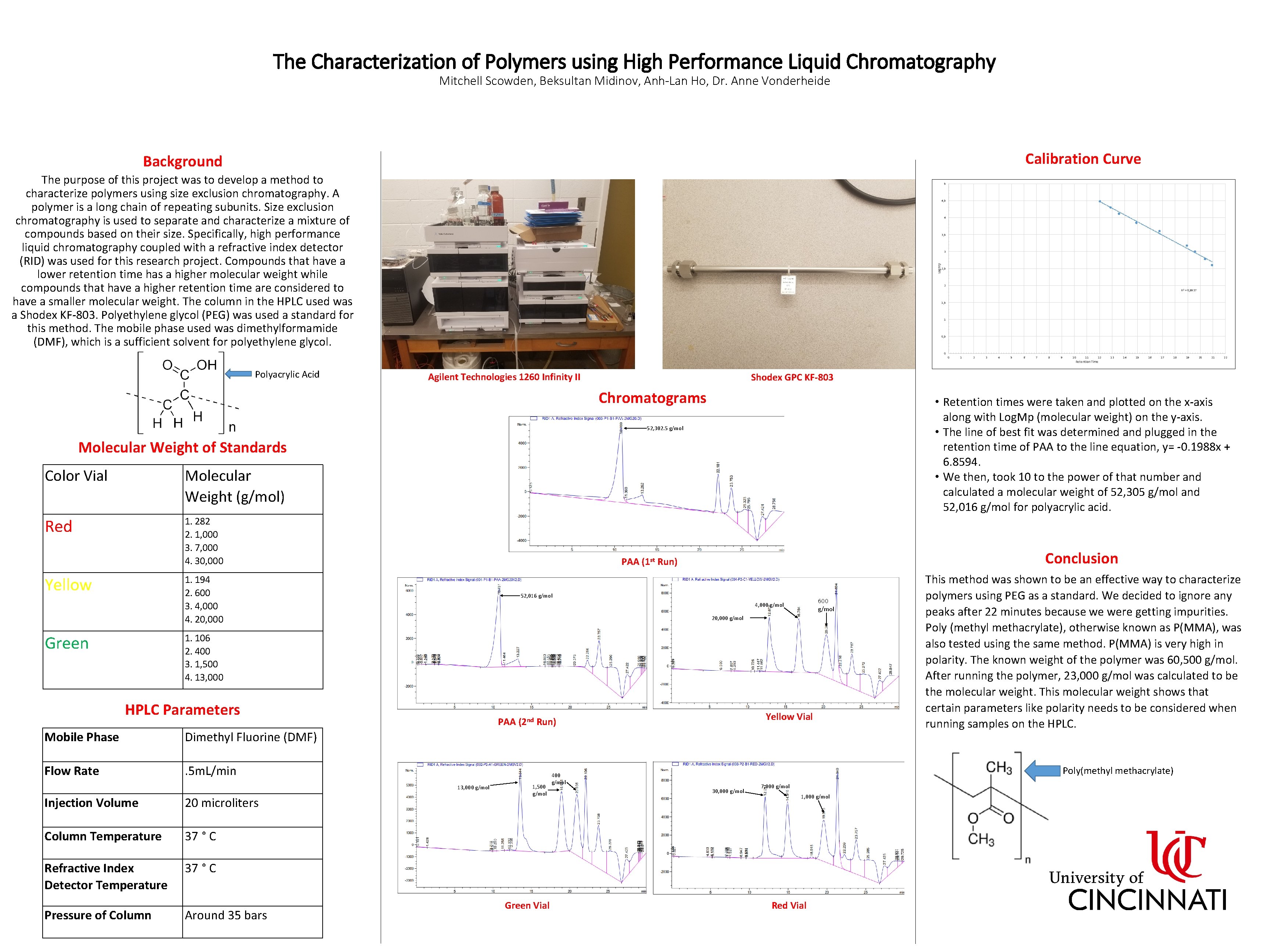 The Characterization of Polymers using High Performance Liquid