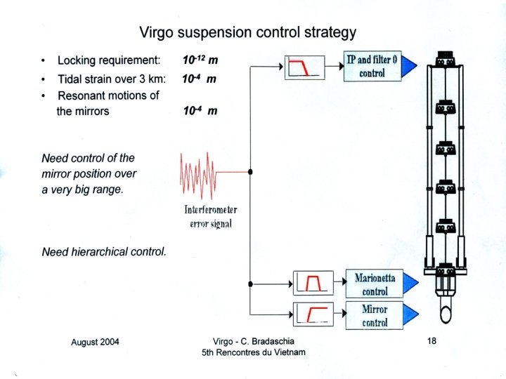 Measurement of Geophysical Effects with large scale gravitational