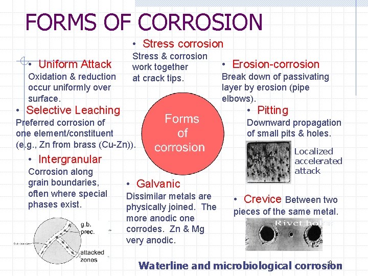 Corrosion Objectives k Corrosion process k Environmental factors