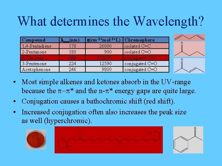 Lecture 6 c Introduction Electromagnetic Spectrum High energy