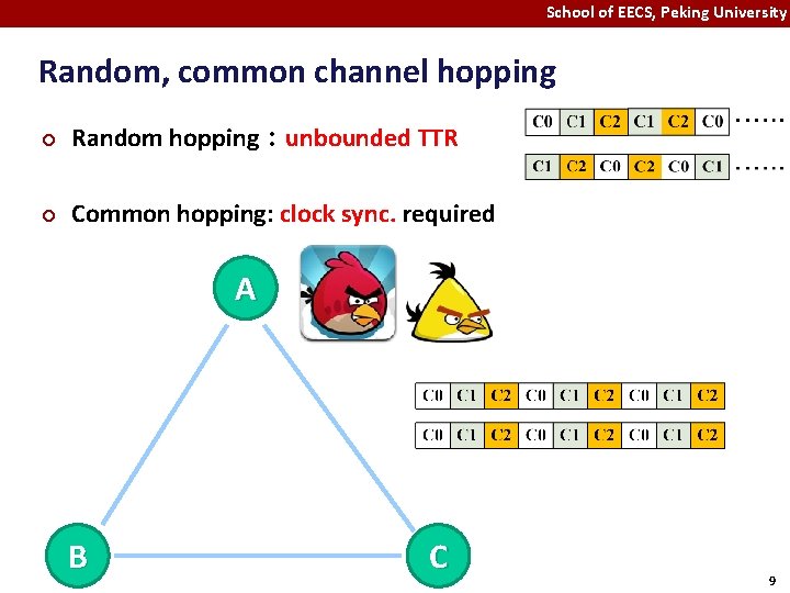 School of EECS Peking University A Grouptheoretic Framework