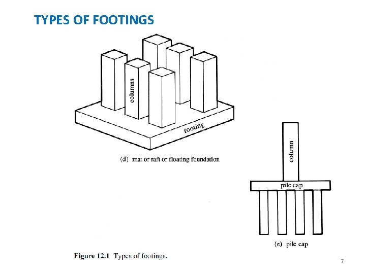 FOOTINGS INTRODUCTION 1 INTRODUCTION Footings are structural members