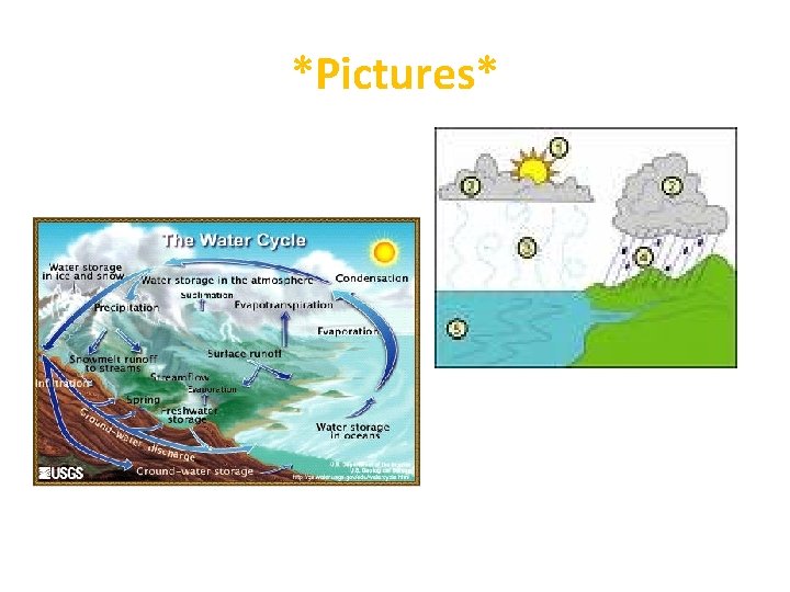 The Water Cycle By Erika Eisenhardt Leah Feingold