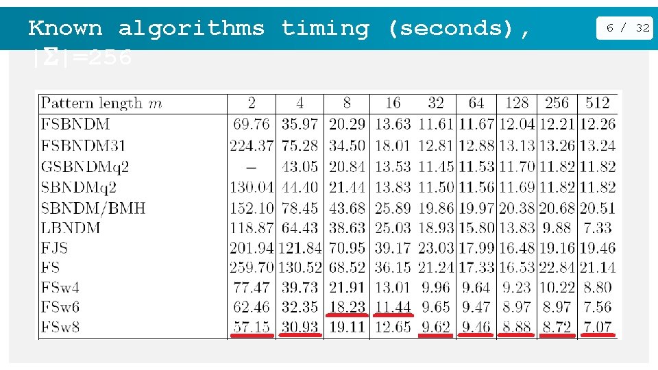 Fast exact pattern matching in a bitstream and