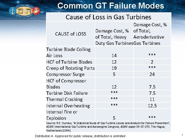 MATERIALS SELECTION FOR FUTURE MARINE GAS TURBINES Paper