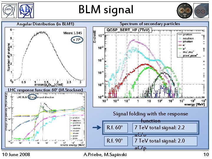 Assessment of BLM thresholds at cold magnets Agnieszka