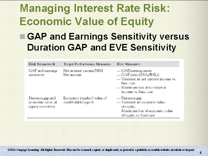 Chapter 8 Managing Interest Rate Risk Economic Value