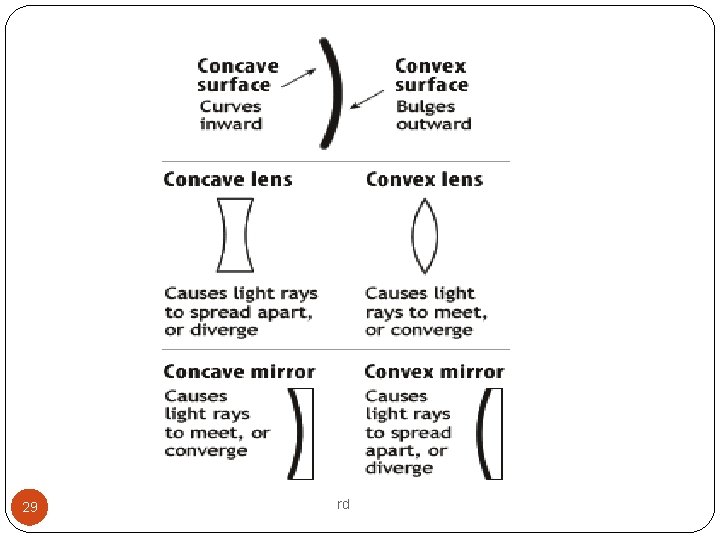 ENM 503 Fundamentals Numbers Bases Algebra Functions Equations