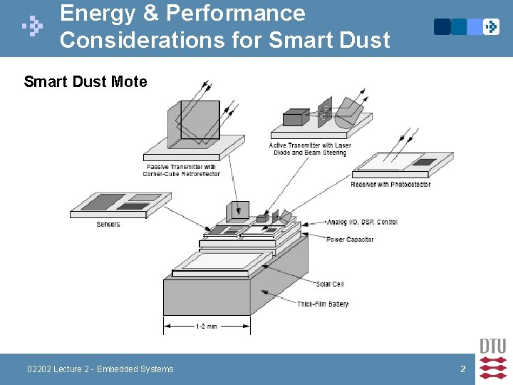 Design and Synthesis of Embedded Systems Kashif Virk