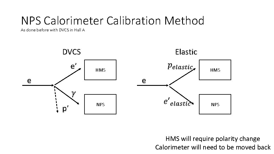 Energy Calibration of the NPS Calorimeter Jacob Murphy