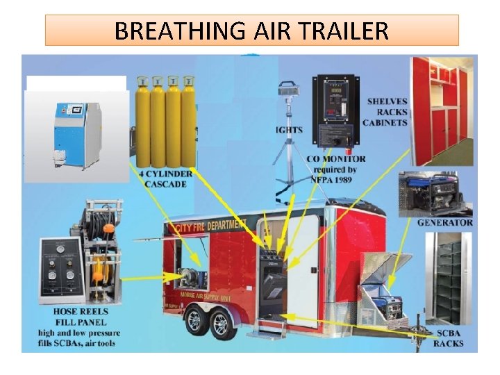 LIFE SUPPORT HSE BREATHING AIR TRAILER BREATHING APPARATUS