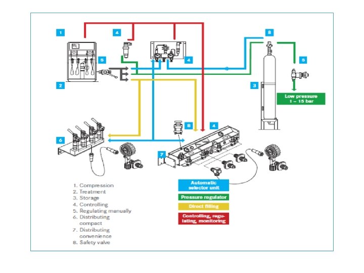 LIFE SUPPORT HSE BREATHING AIR TRAILER BREATHING APPARATUS