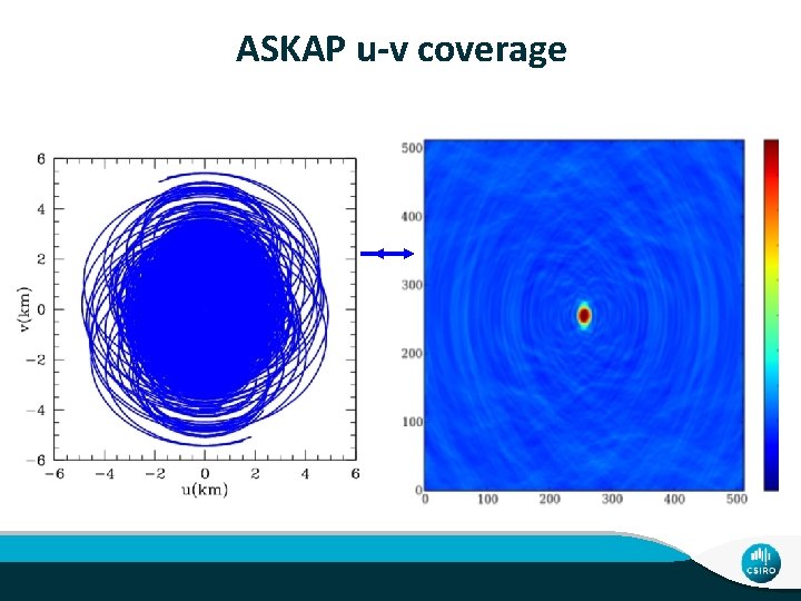 ASKAP Status Update David Brodrick EPICS Spring Collaboration