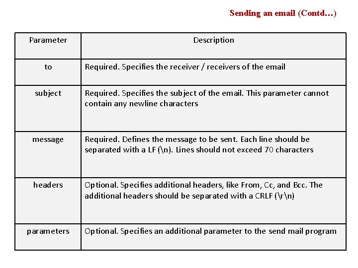 Unit 3 EMAILING WITH PHP Topics to be