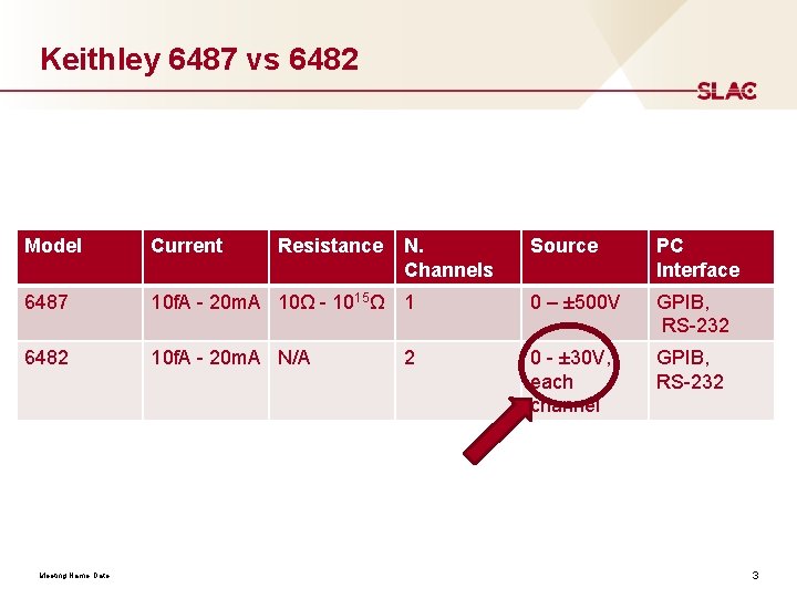 Keithley 6482 EPICS module prototype Carolina Bianchini Leonid