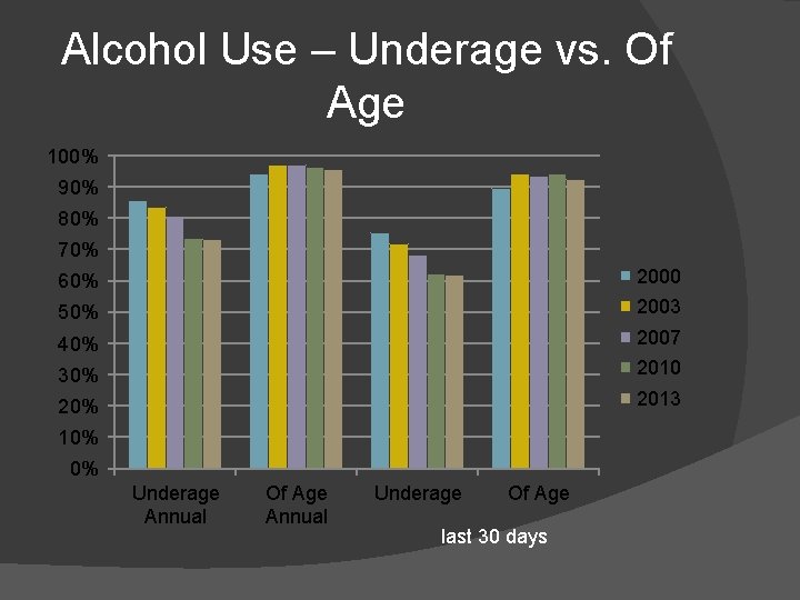Summary Comparison 2000 2003 2007 2010 2013 CSBSJU