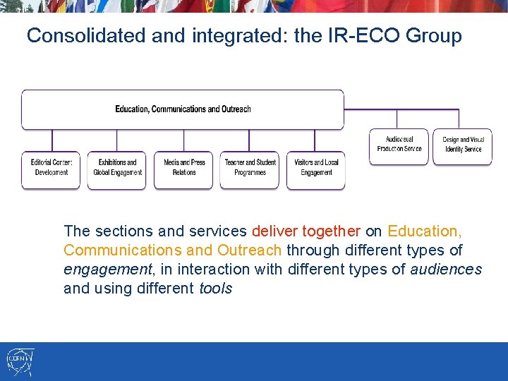 International Relations Sector and IRECO Group Charlotte Lindberg