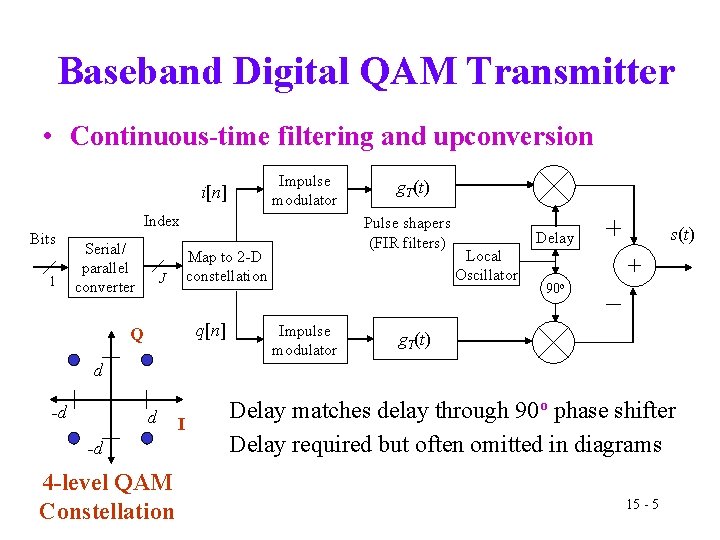 EE 445 S RealTime Digital Signal Processing Lab