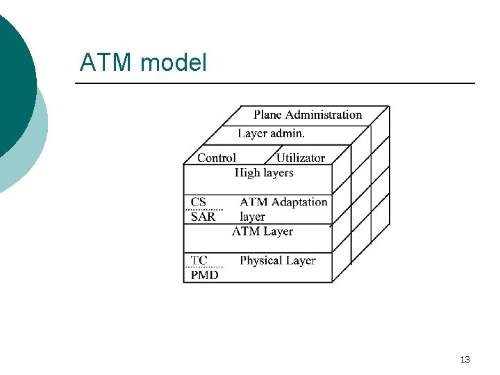 Microprocessorbased systems Course 11 Computer networks 1 The