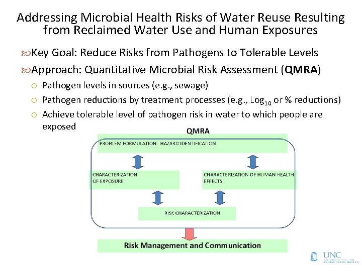 Healthrelated microbial aspects of water reuse and reclaimed