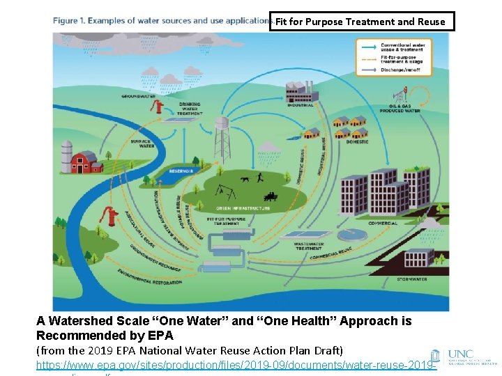 Healthrelated microbial aspects of water reuse and reclaimed