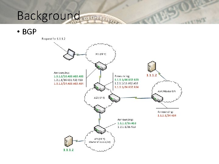 Hijacking Bitcoin Routing Attacks on Cryptocurrencies Maria Apostolaki