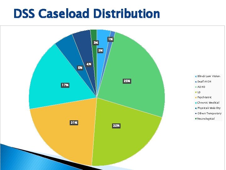 Working with Students with Disabilities Legal and Practical