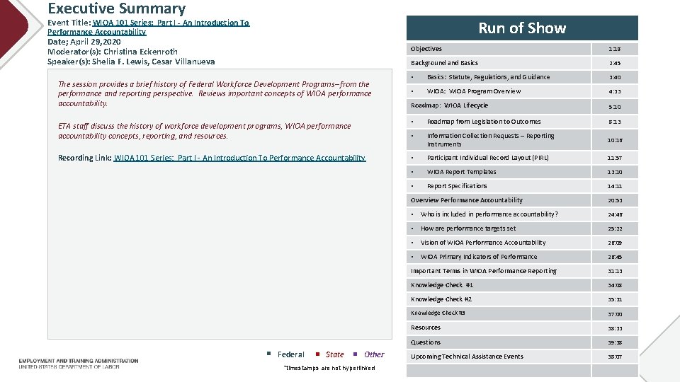 Executive Summary Event Title WIOA 101 Series Part