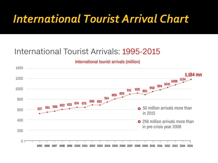 Todays Class content Tourism Basics Perspective v What