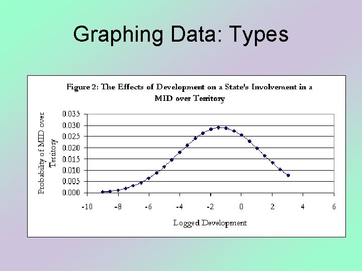 Introduction to Statistics Measures of Central Tendency and