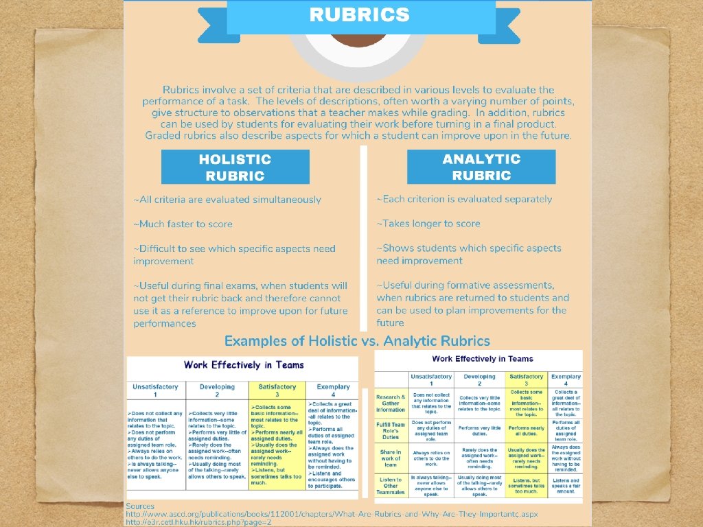 Defining the Goals Developing Rubrics that Support Student