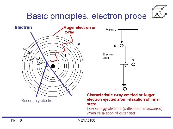Probes used for analysis Electron Photon Neutron Ui