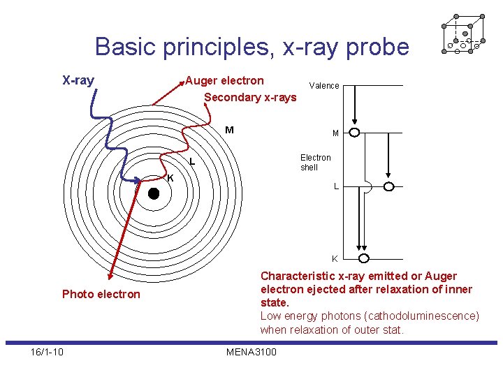 Probes used for analysis Electron Photon Neutron Ui