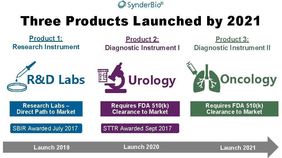 Synder Bio Enabling Rapid and Accurate Cancer Diagnosis