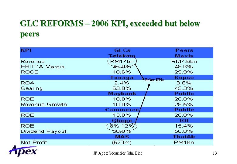 A Presentation by JF Apex Securities Market Outlook