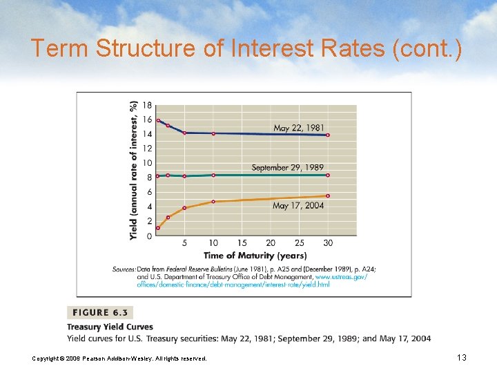Chapter 6 Interest Rates And Bond Valuation Learning
